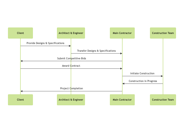 SERVICES - INTEGRUM Construction