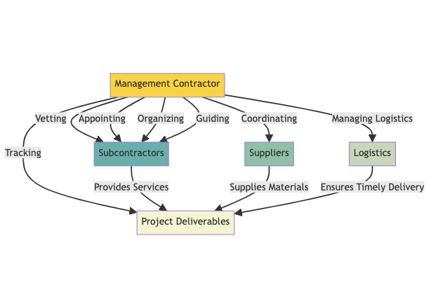 SERVICES - INTEGRUM Construction