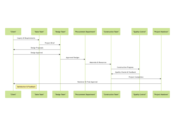 SERVICES - INTEGRUM Construction